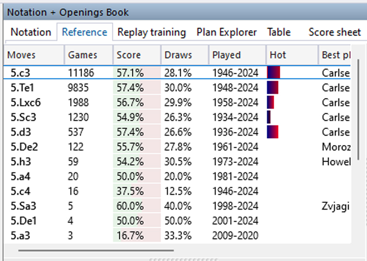 ChessBase 18 – Tips for beginners, part 3: Insert variations from references and engines | ChessBase